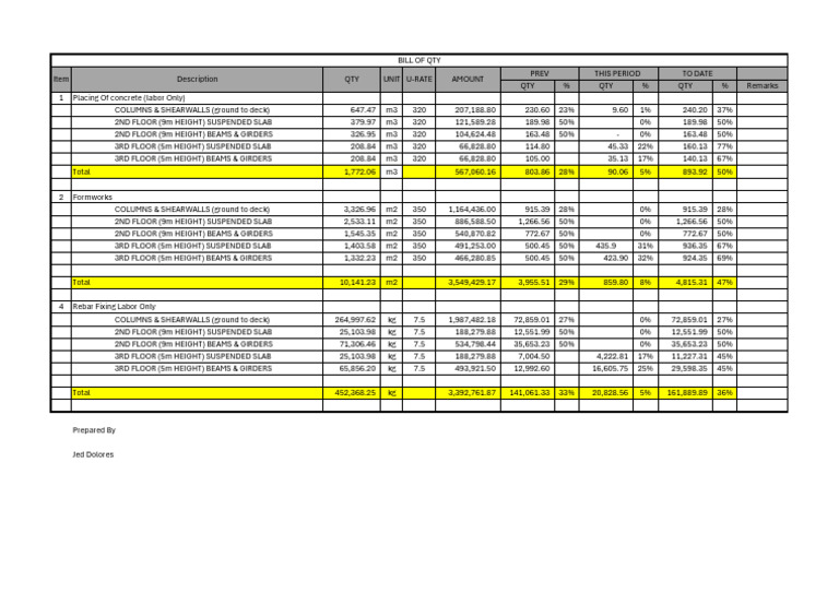 Billing 8 Breakdown Summary-Jemm | PDF | Structural Engineering | Composite Material