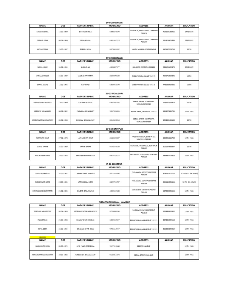 Darrang Udalguri DT | PDF