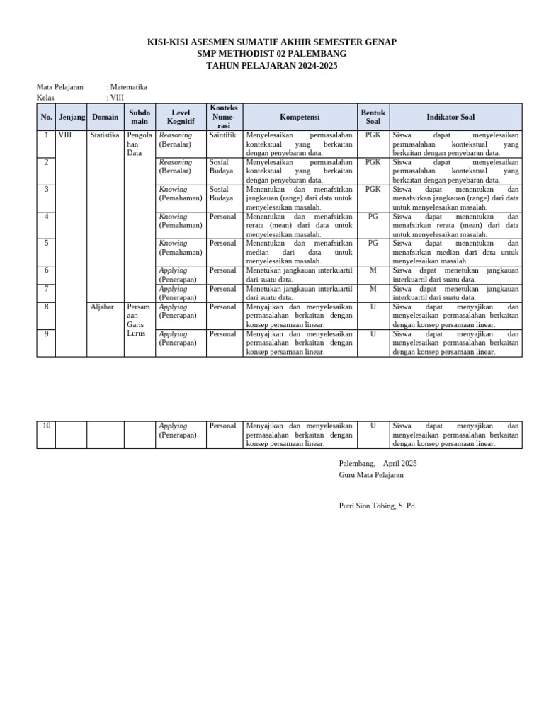 8 - Kisi-Kisi AKM ASAS 2025 | PDF