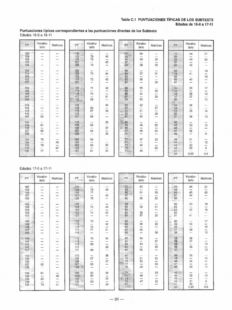 Baremos adultos | PDF