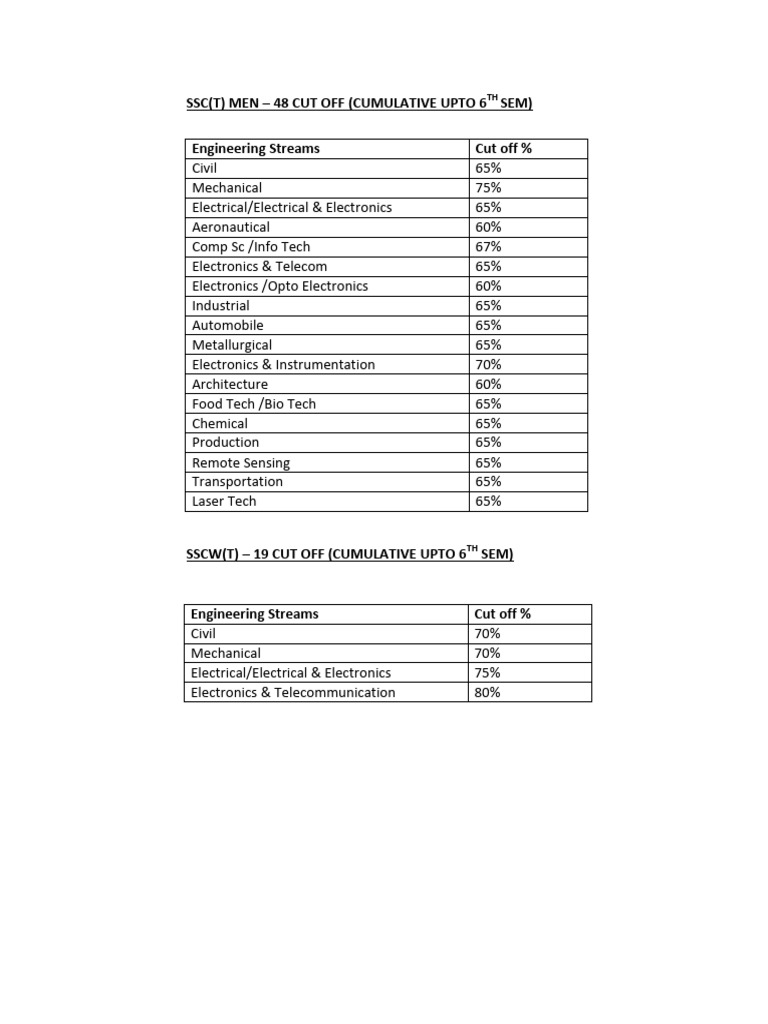 176 1 Cut of List | PDF