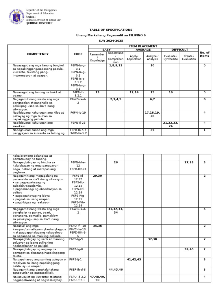PT_FILIPINO-6_Q1-1 | PDF