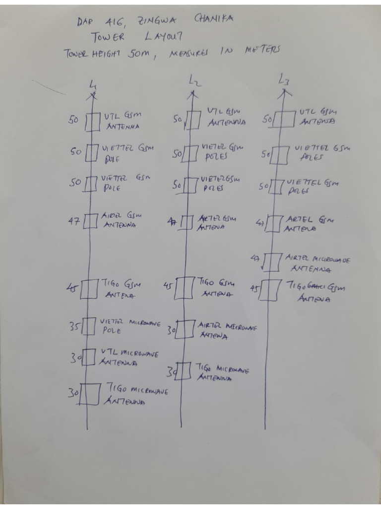Zingwa Chanika | PDF