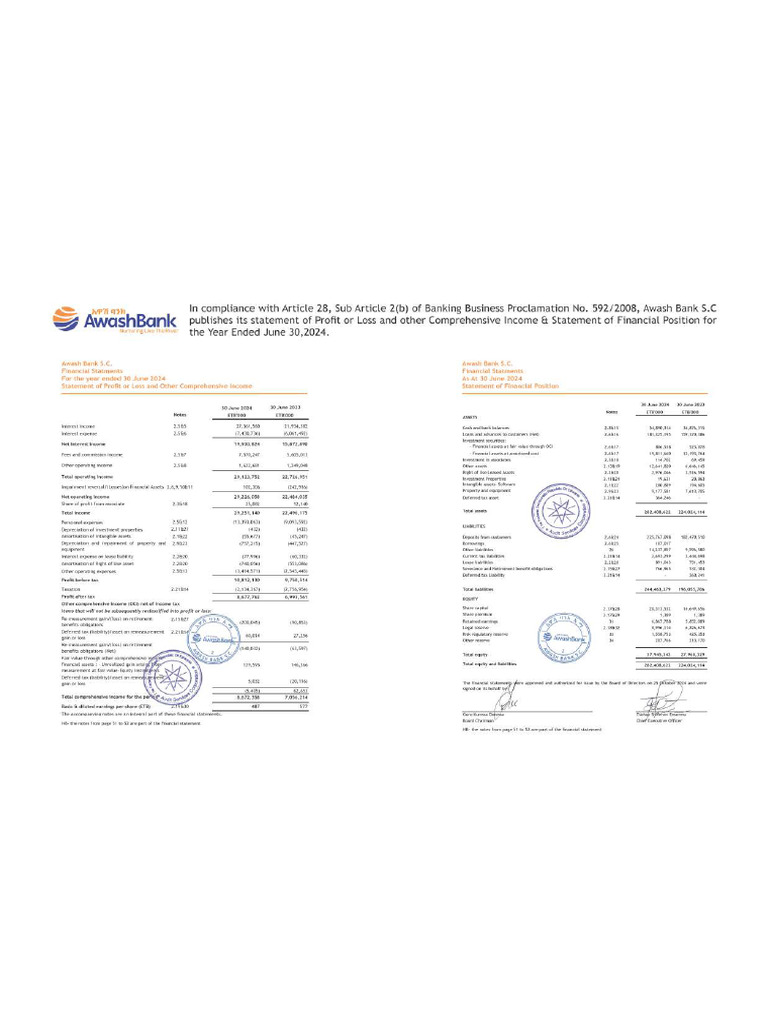 Awash Bank Financial Statement | PDF