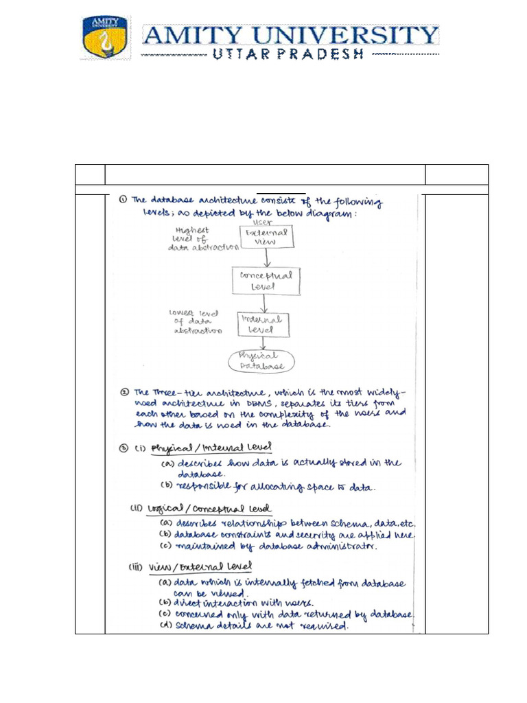 Dbms 2021 Paper Solution | PDF