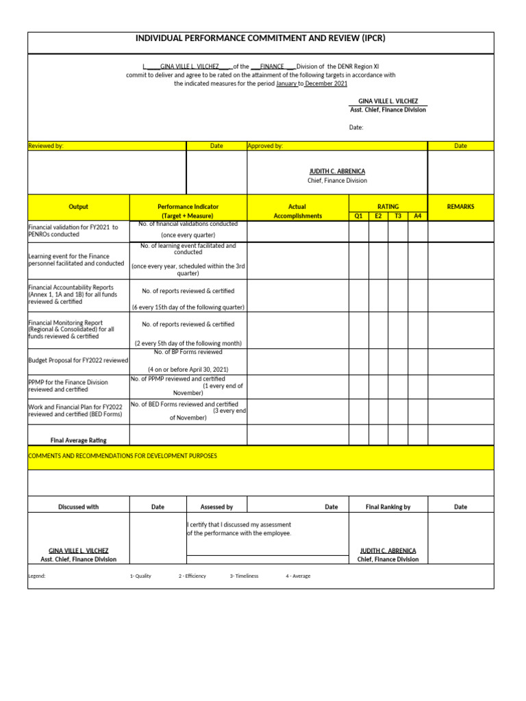 IPCR Performance Review for Finance Division | PDF | Economies