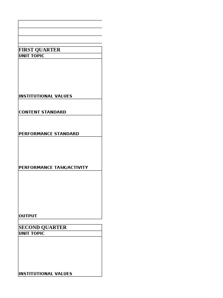 LEARNING-PROGRESSION-GUIDE-TLE (1) | PDF | Cakes | Entrepreneurship