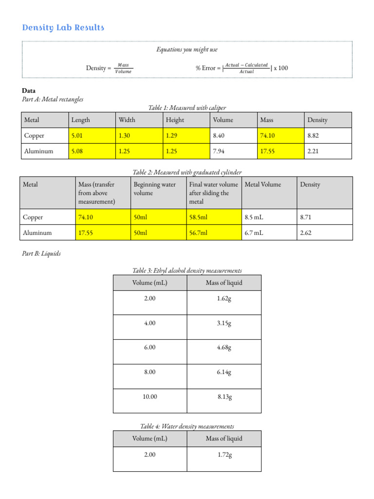 Density Lab Results - Updated | PDF | Linear Regression | Density