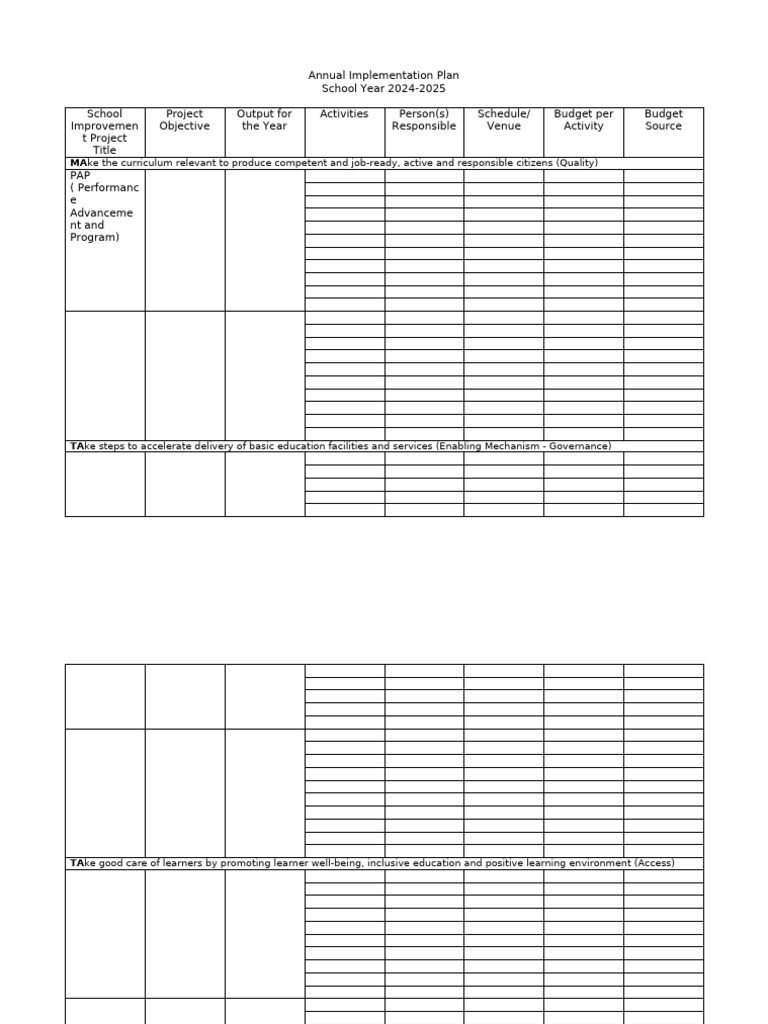 Annual Implementation Plan - Template | PDF