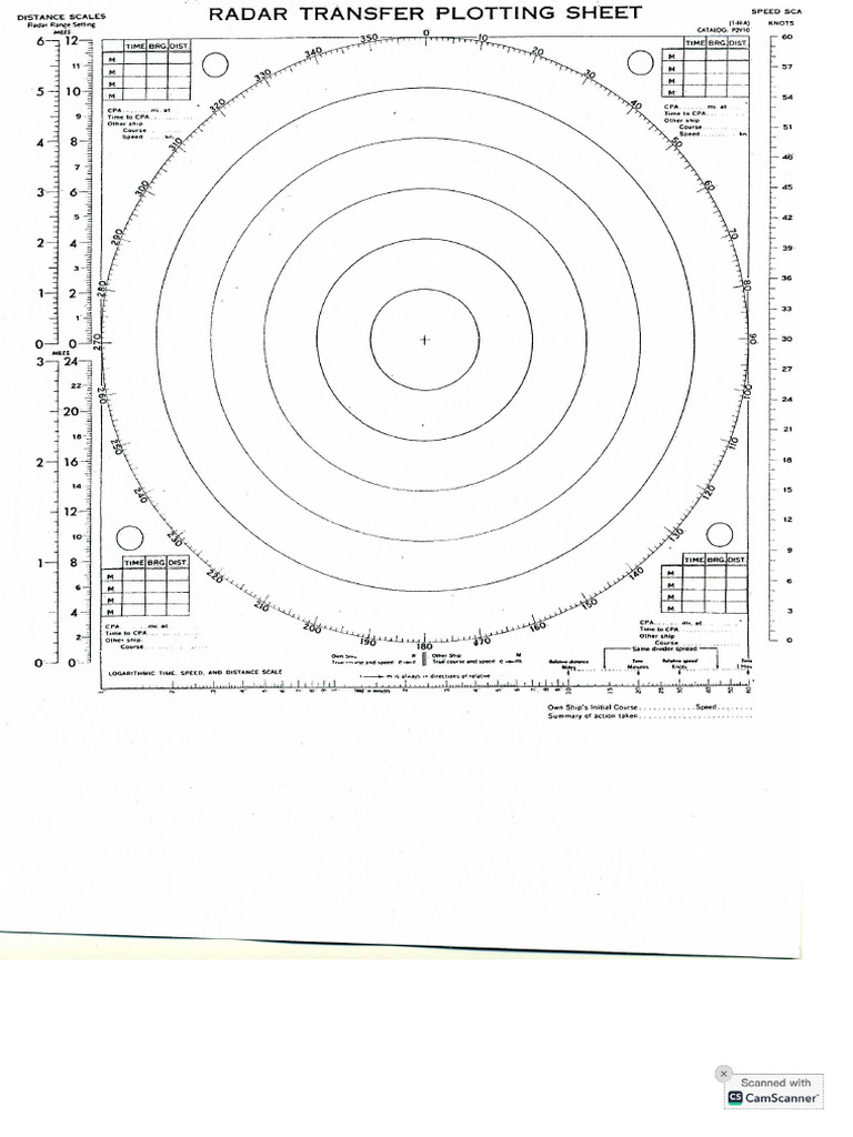 RADAR Plotting Sheet 1 | PDF
