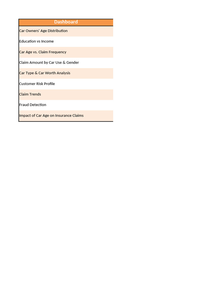 Car Insurance Insights Summary | PDF