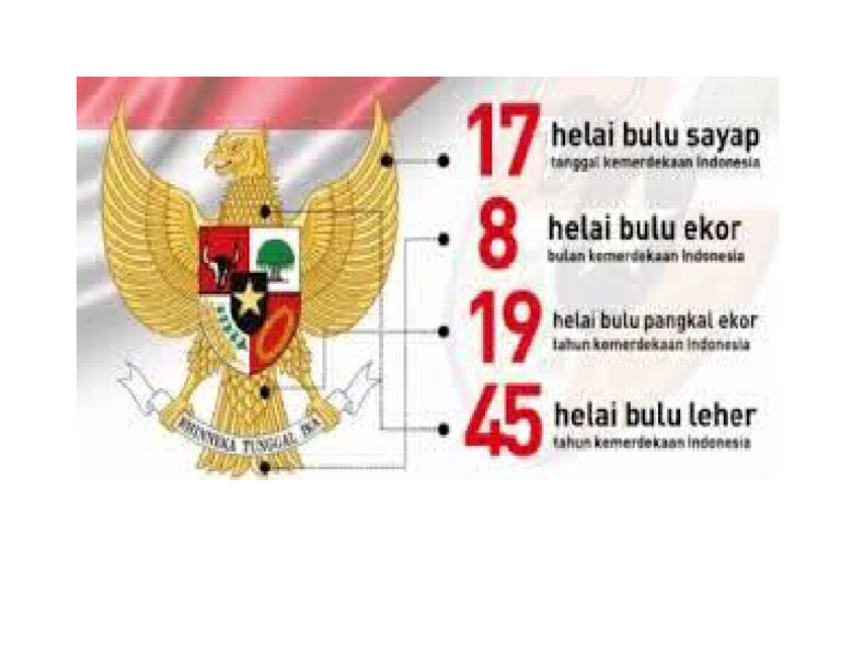 PKN LAMBANG NEGARA | PDF