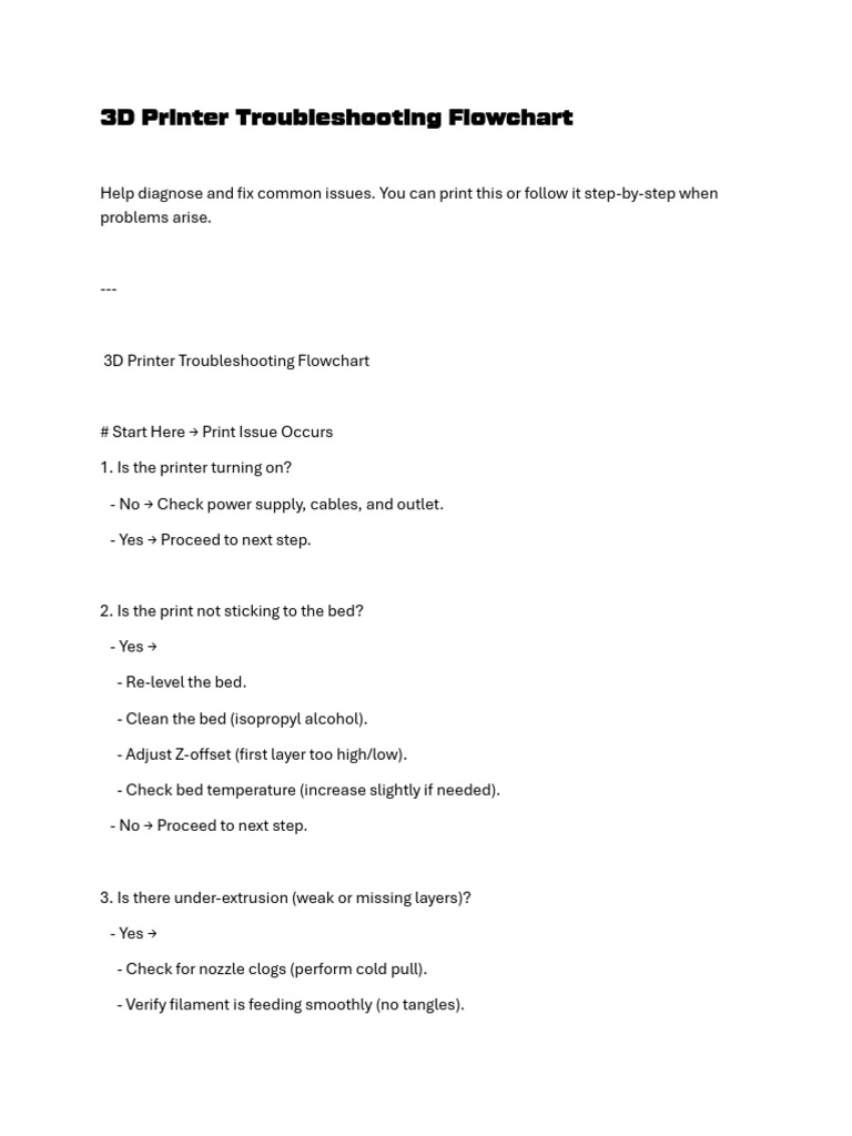 3D Printing Troubleshooting Flowchart | PDF
