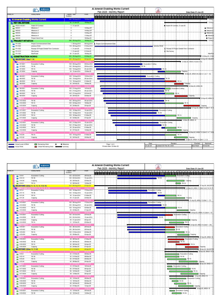 Al Amerah Project Timeline Overview | PDF