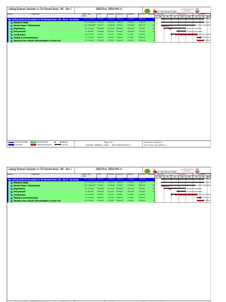 APPENDIX E - Schedule - Highlevel | PDF