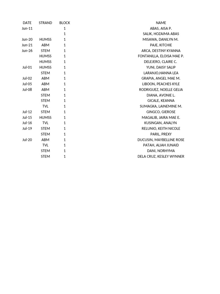 COAHS ENROLLEES (AutoRecovered) (AutoRecovered) | PDF