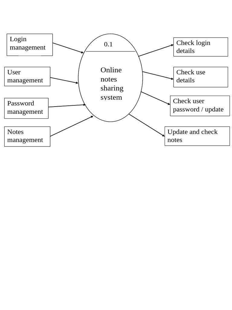Contex Onss | PDF