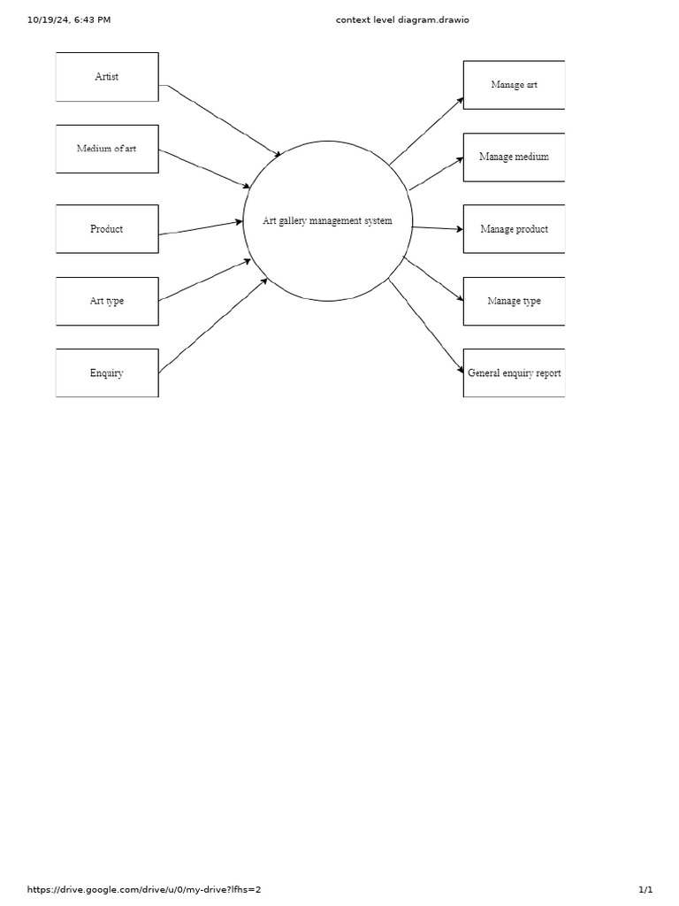 Context Level Diagram Overview | PDF