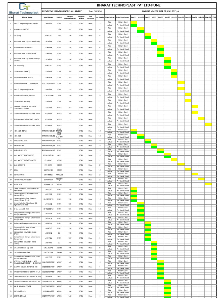 PM Plan 2023-24-1 | PDF | Automotive Technologies | Vehicle Technology