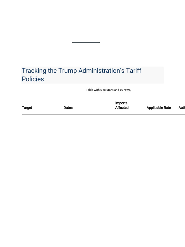 Tariff Timeline | PDF | Lumber