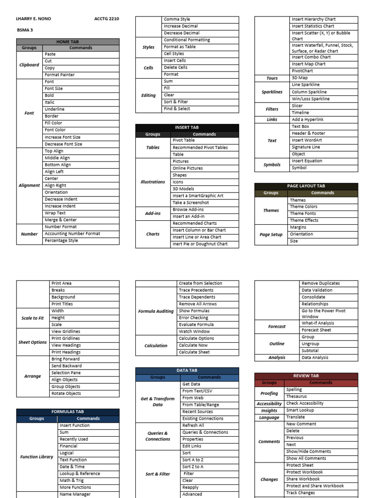 LHARRY AIS CHEAT SHEET FINAL | PDF | Typefaces | Computing