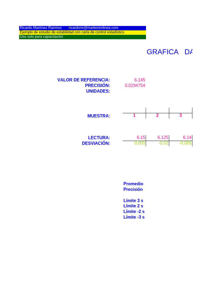 Estudio de Estabilidad con Control Estadístico | PDF