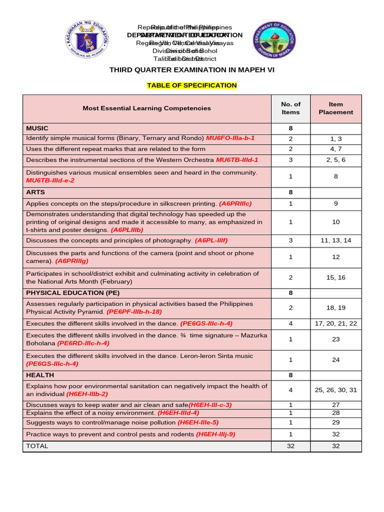 3RD Quarter Mapeh Test 2024 | PDF | Dances | Musical Forms