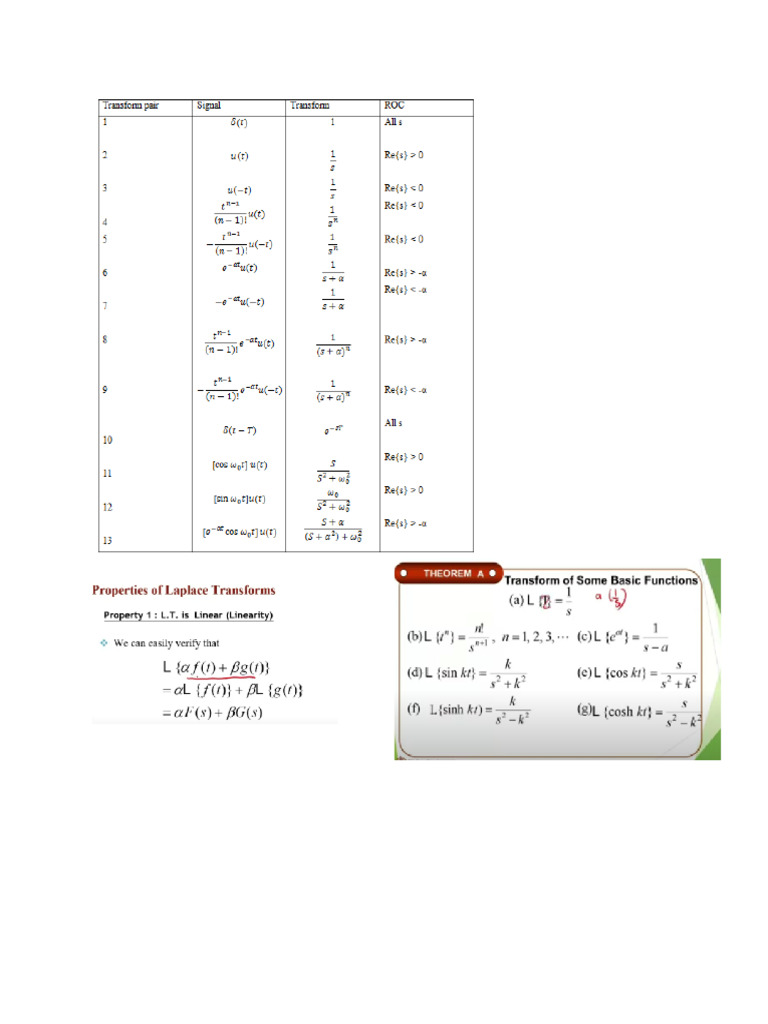 Laplace Formulas Summary | PDF