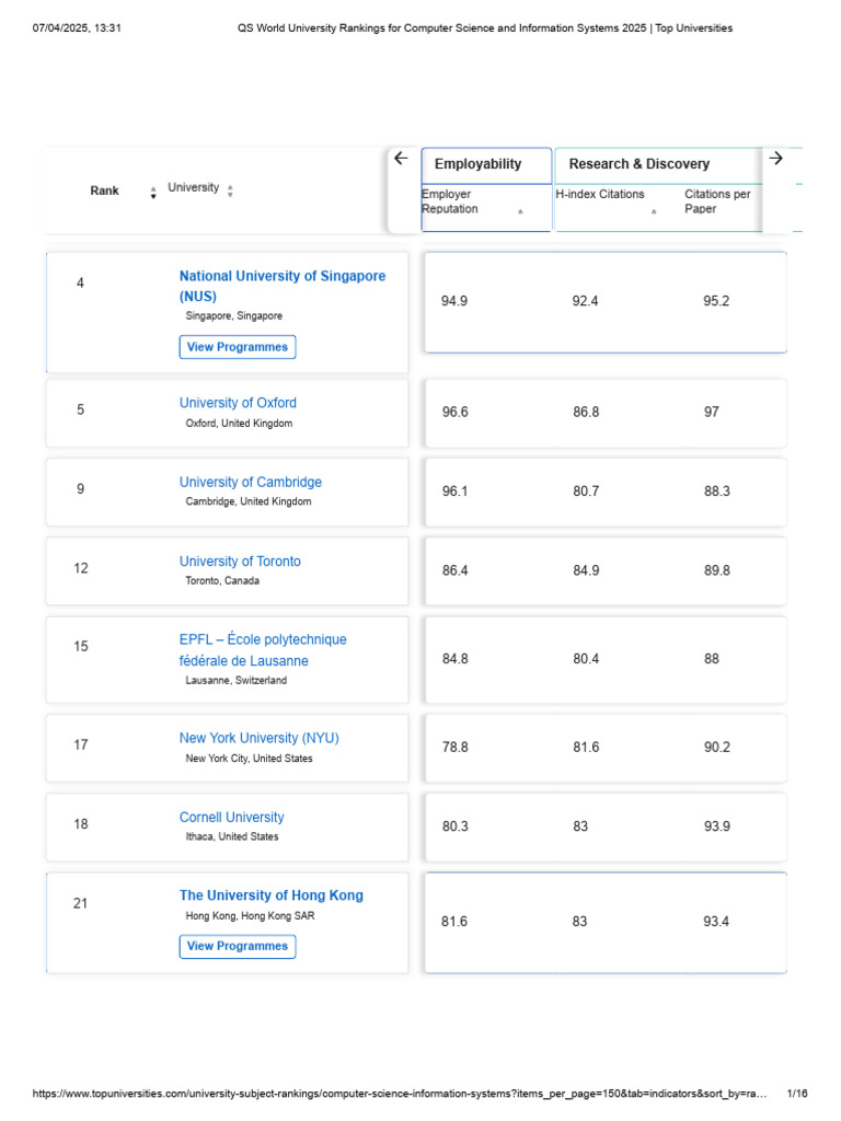 QS Computer Science Rankings 2025 | PDF | Educational Organizations ...