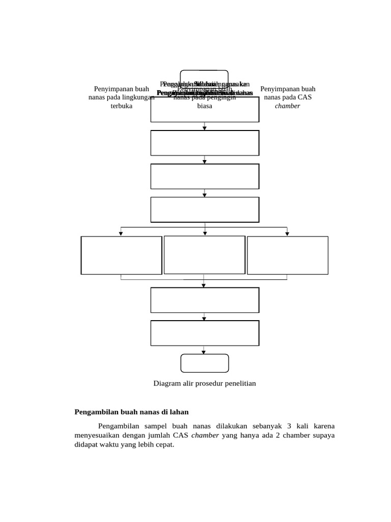 Diagram alir prosedur penelitian | PDF