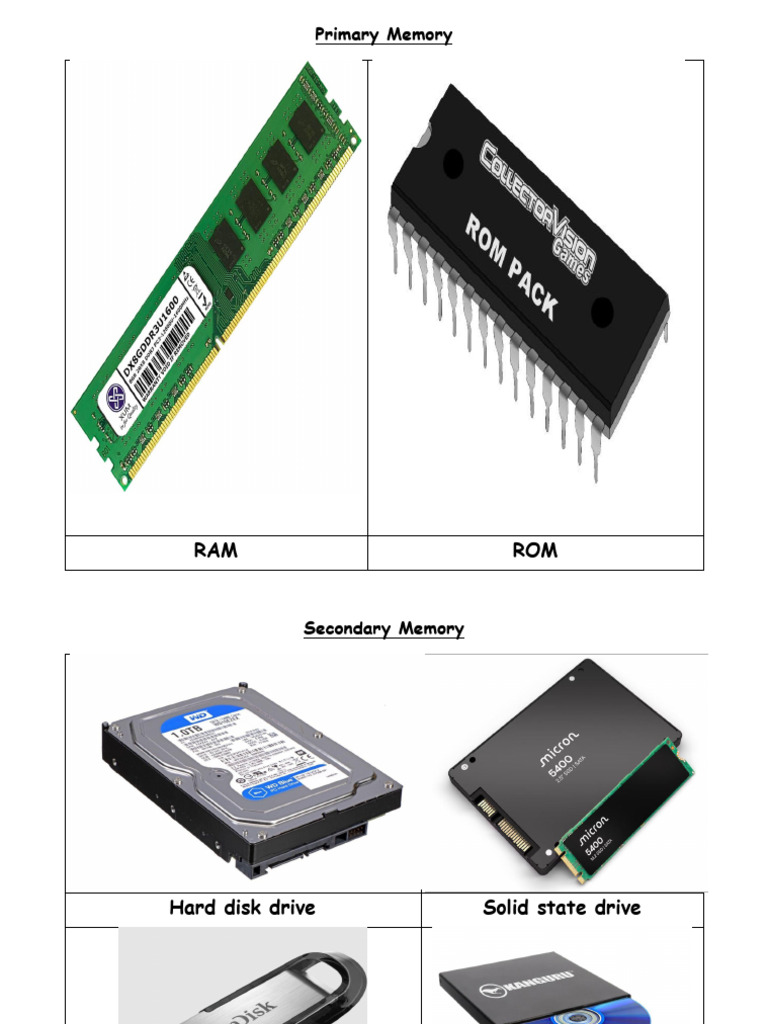Computer Memory | PDF