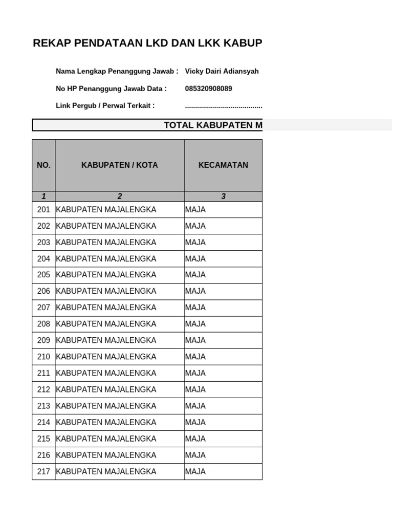 Kec. Maja (Kabupaten Majalengka) Rekap Pendataan LKD Dan LKK Desa Tegalsari | PDF