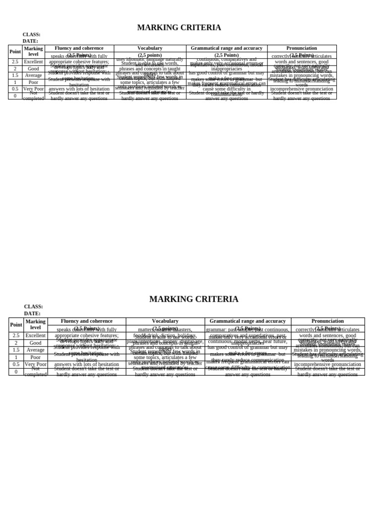 English Speaking Test Marking Criteria | PDF | Word | Question