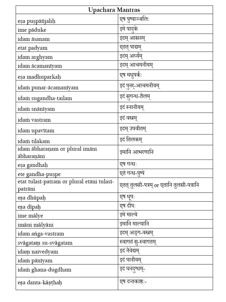 Upachara Mantras & Mula Mantras | PDF