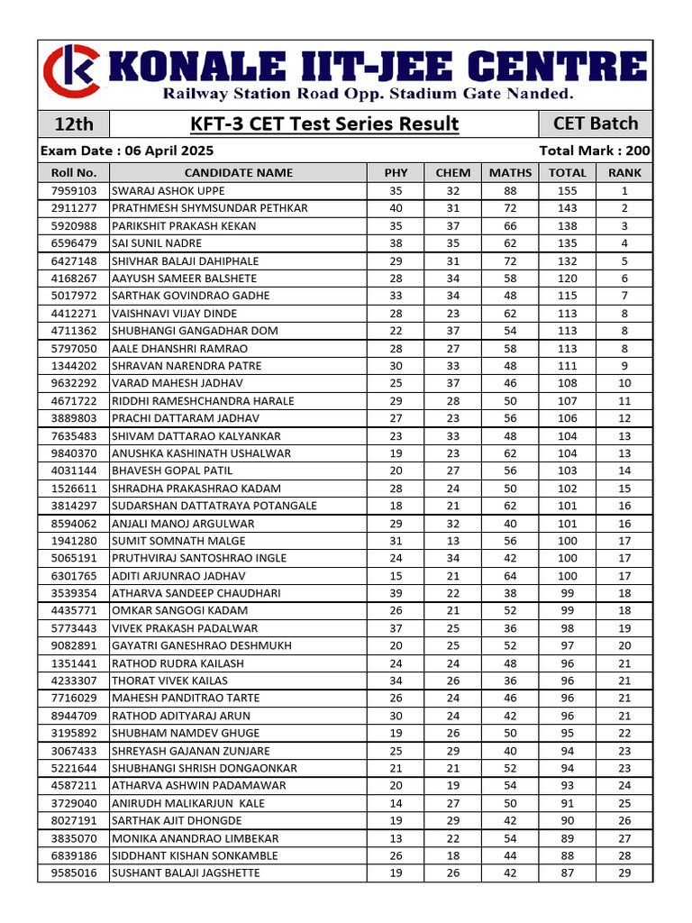 12th CET KFT-3 Test Result 06-04-25 | PDF