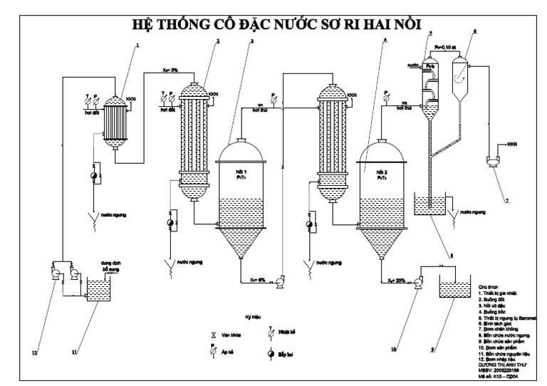 NCD | PDF