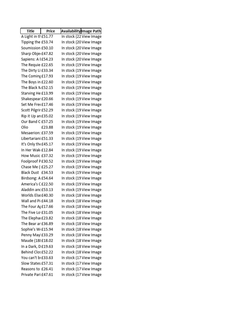 Books To Scrape 1000 Books | PDF