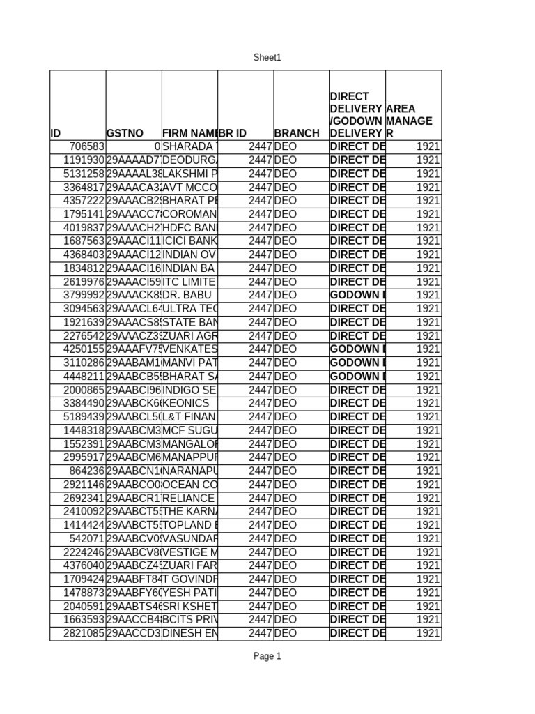 GST Firm Names and IDs List | PDF