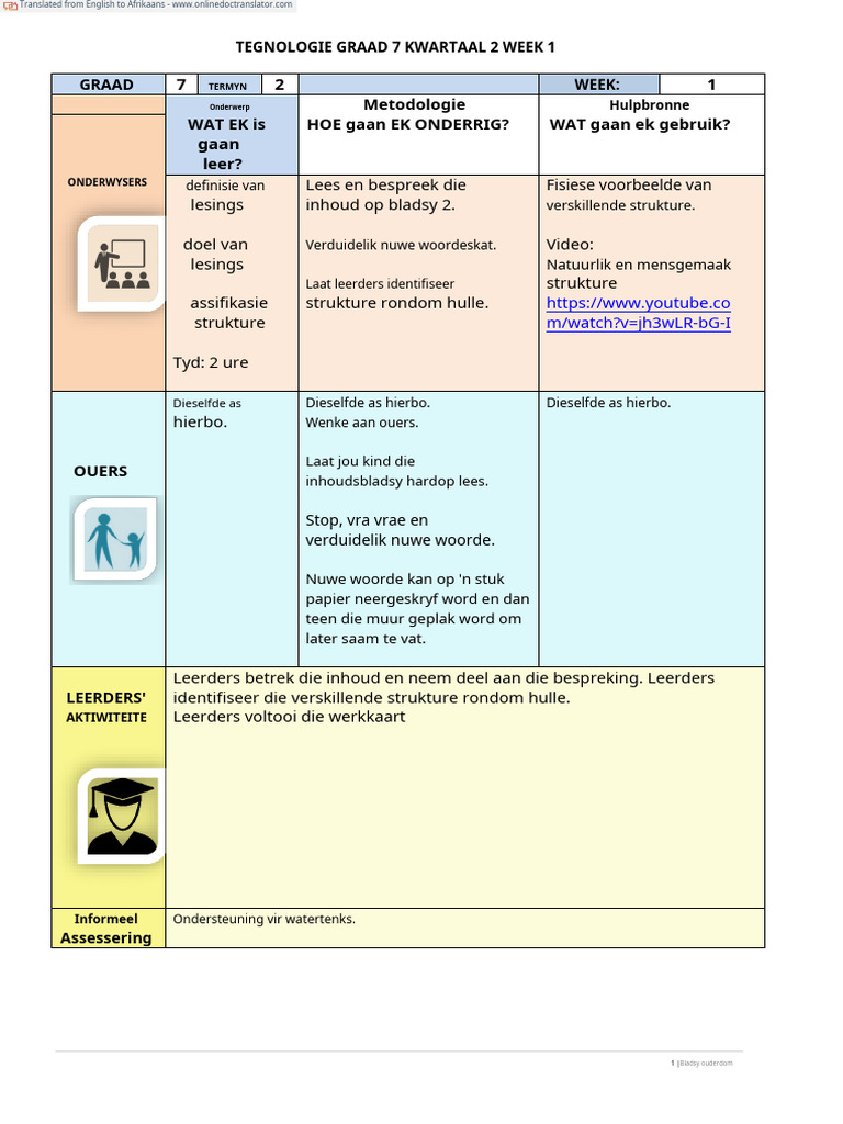 Lesson Plan Gr7 Technology T2 W1.en - Af | PDF