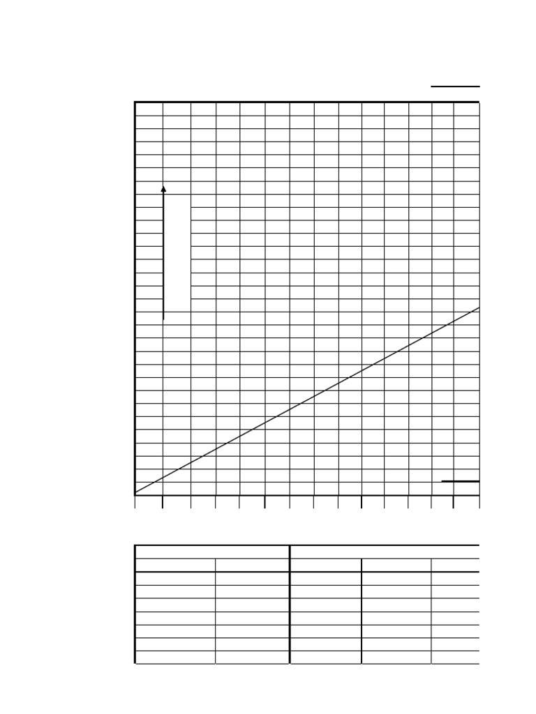 JST 3 Load Chart 1.0 | PDF