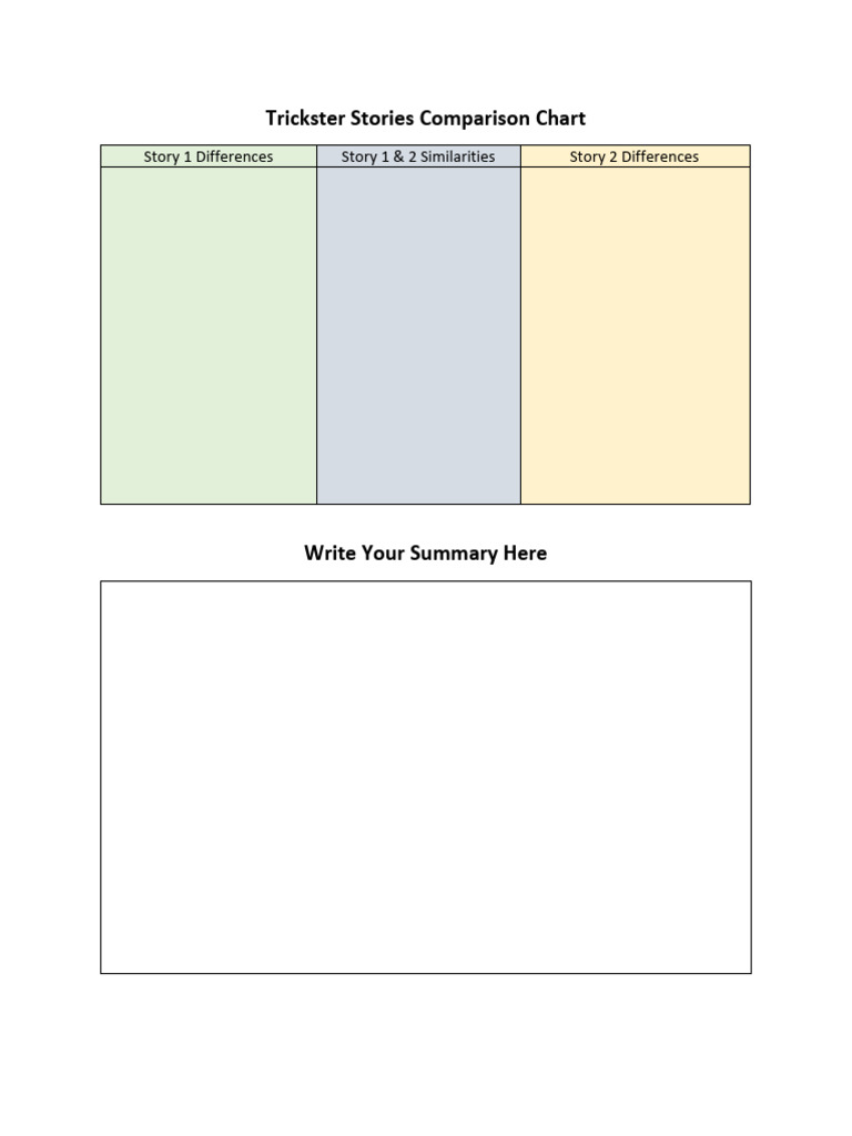 ENGL 045.Trickster Stories Comparison Chart_FInal | PDF
