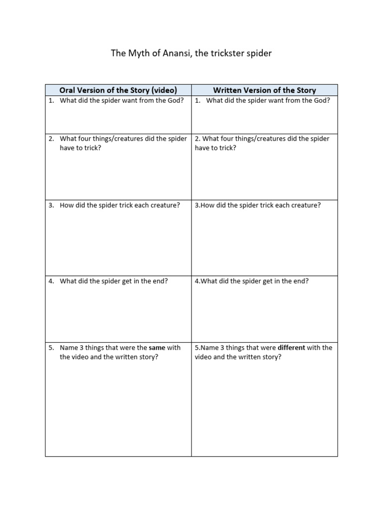 Spider Trickster | PDF