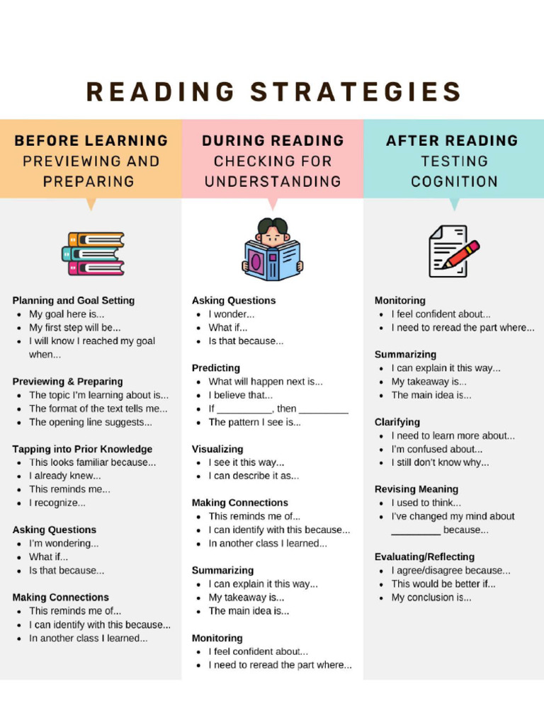 ReadingStrategiesGraphic 2 | PDF | Cognitive Psychology | Behavior ...