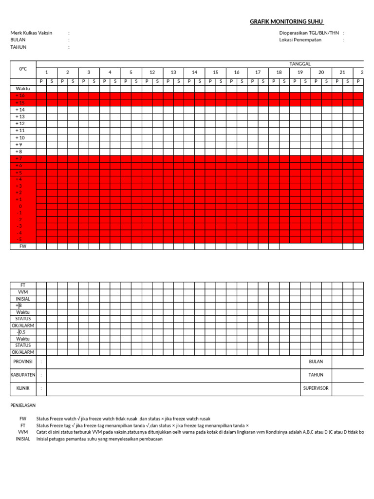 Grafik Monitoring Suhu Vaksin Kulkas | PDF