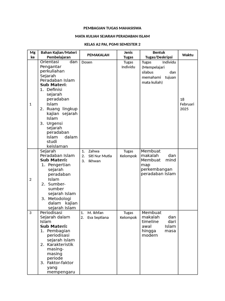 Pembagian Tugas Mahasiswa | PDF