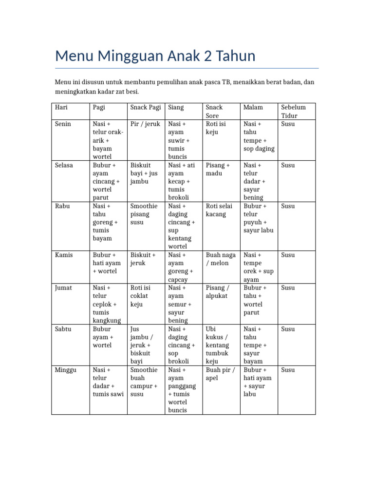Menu Sehat Mingguan Anak 2 Tahun | PDF