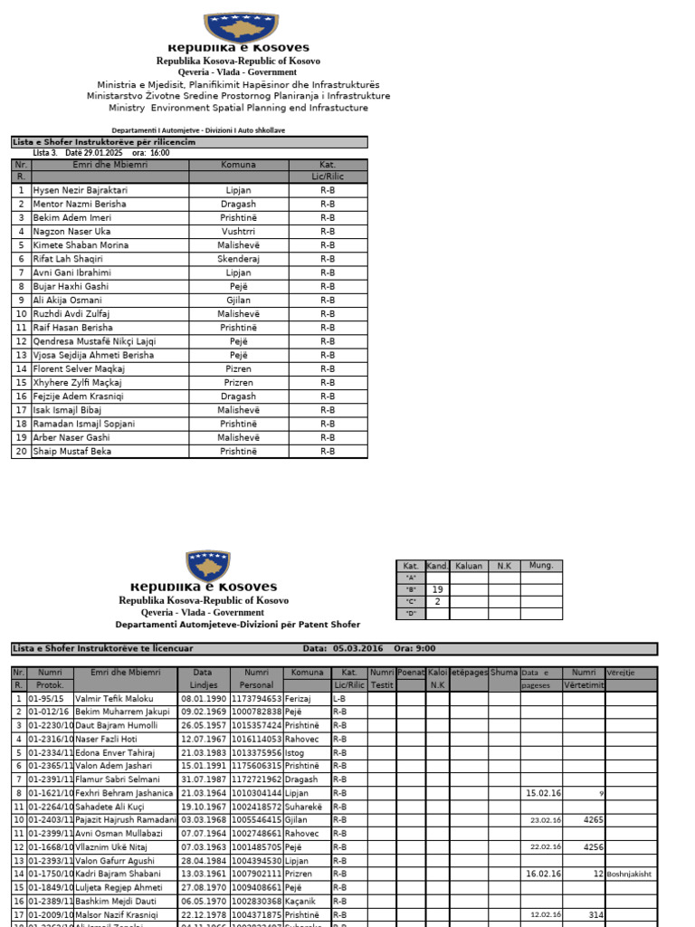 2025 01 24 123446 Lista NR 3 Per Provimin Shofer Instr DT 29012025 Ora 1600 | PDF