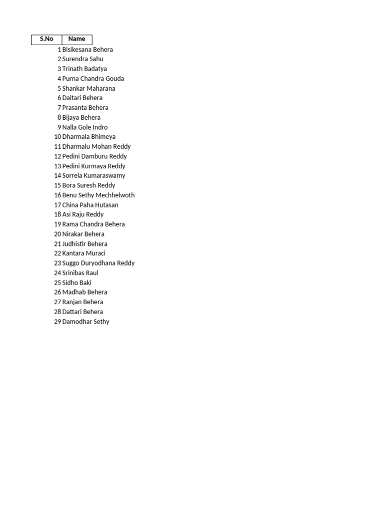 Name List | PDF