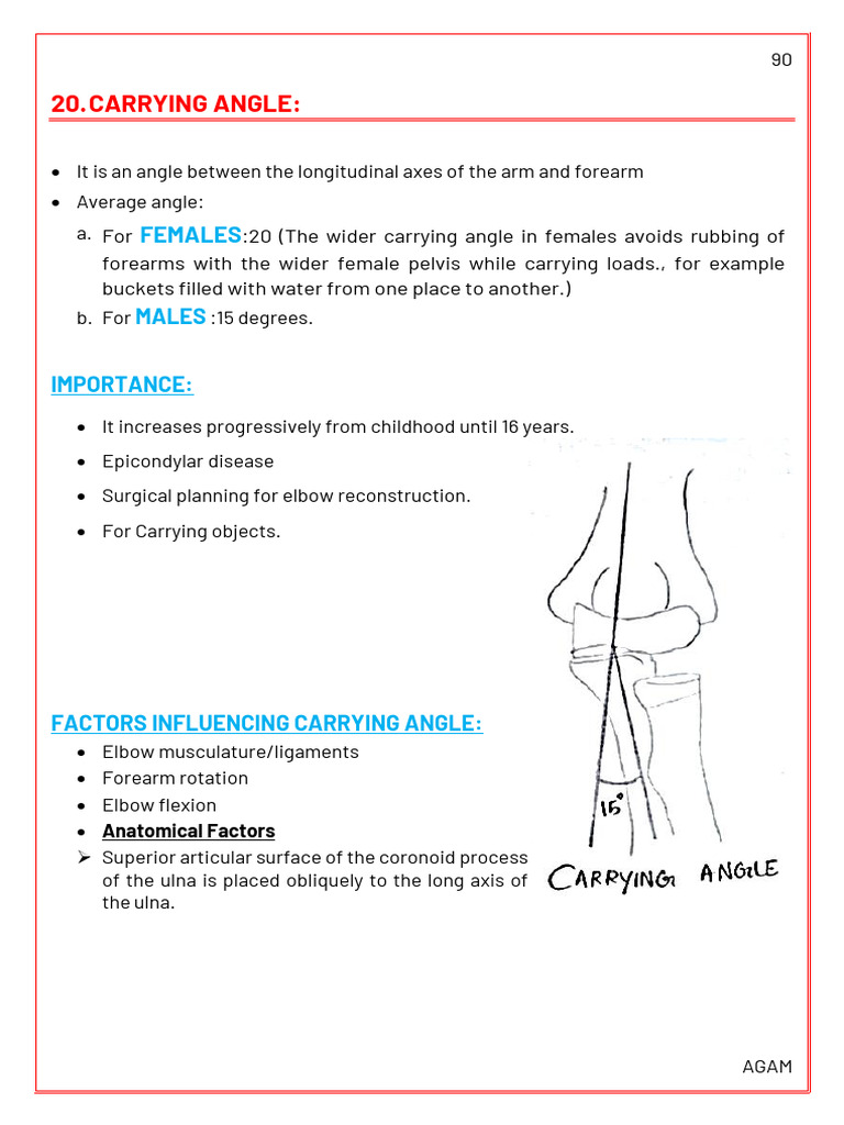 Carrying Angle of Elbow | PDF