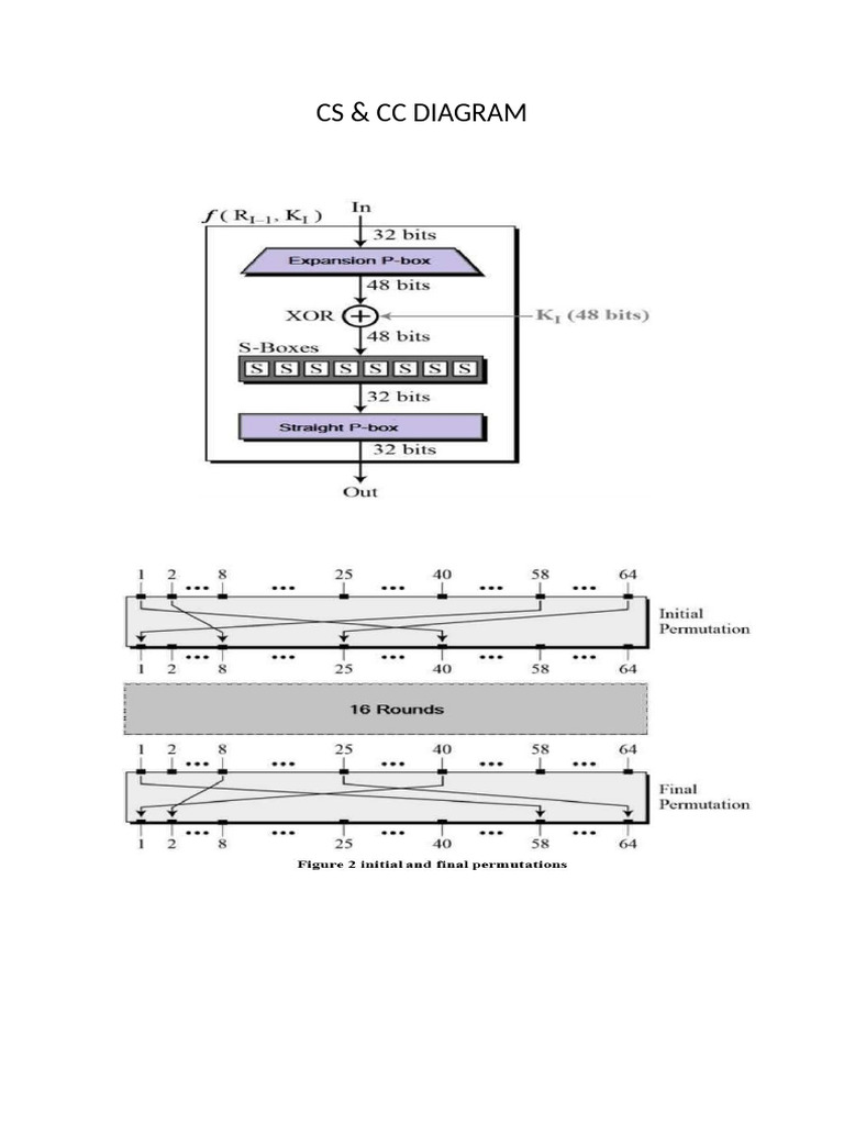 CS and CC Diagram Overview | PDF